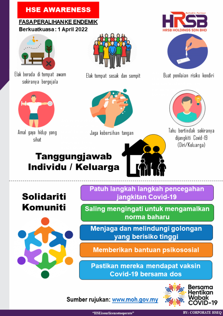 HSE AWARENESS – Transition Phase to Endemic – HSE HRSB