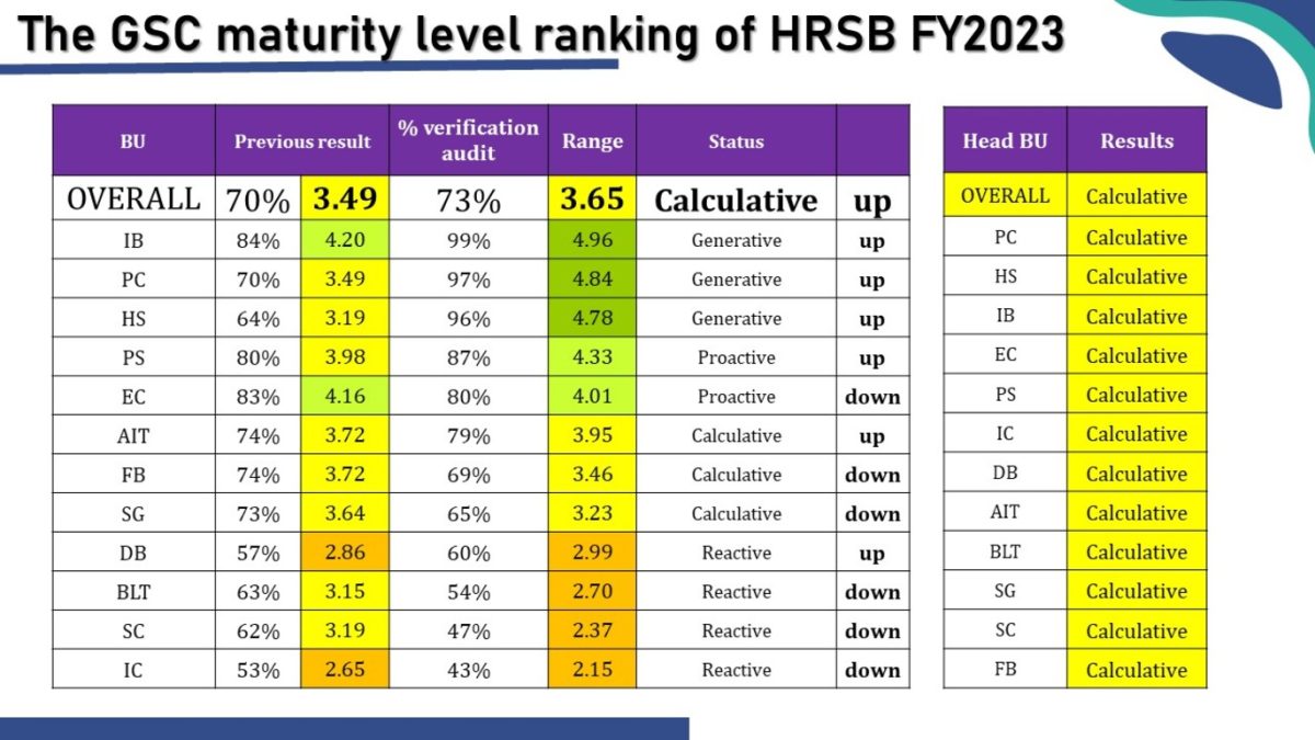 HSE HRSB – Health, Safety & Environment