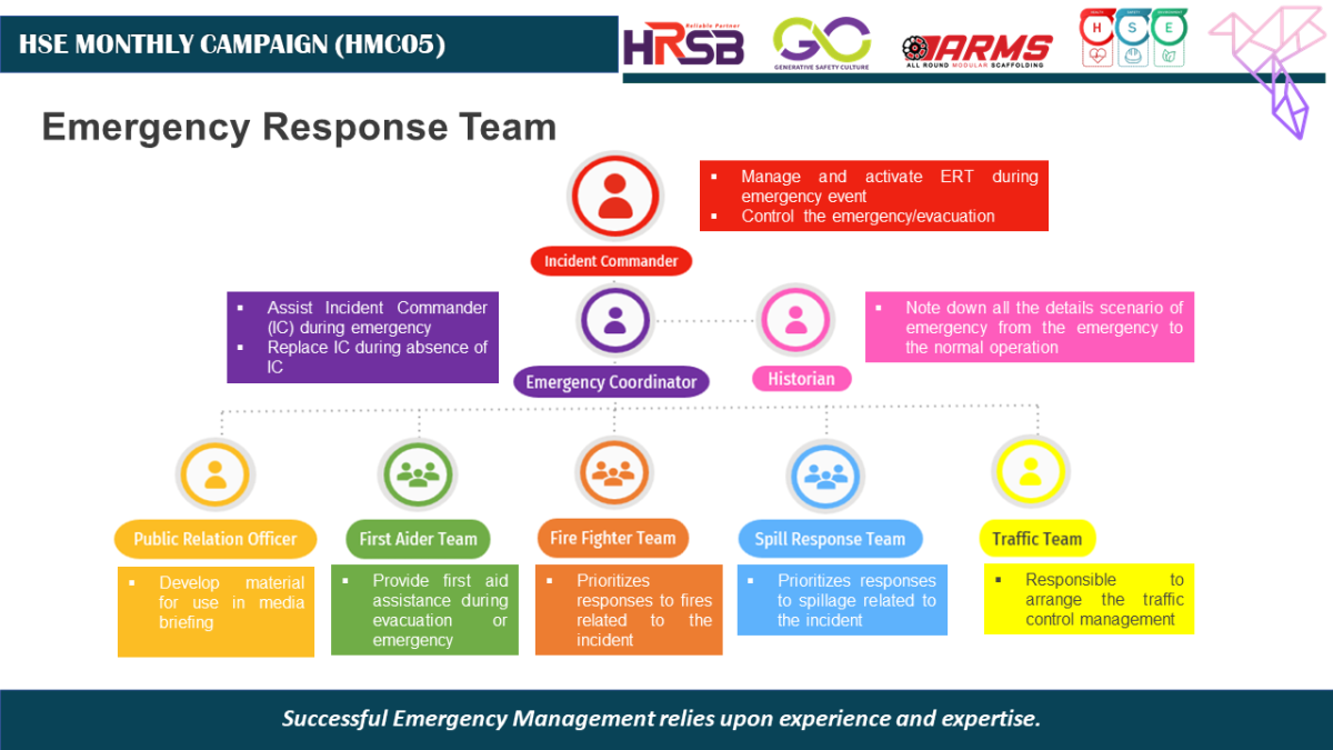 Emergency Response & Incident Management – HSE HRSB