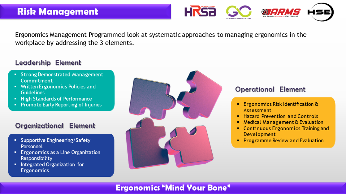 Ergonomics (Mind your Bone) – HSE HRSB