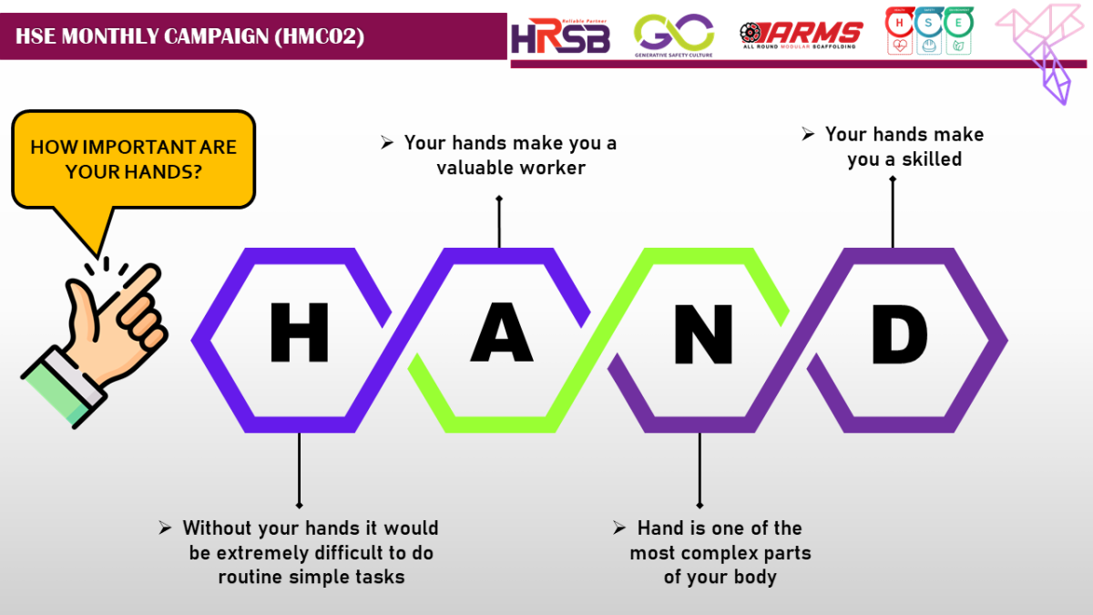 Hand & Finger Injury – HSE HRSB