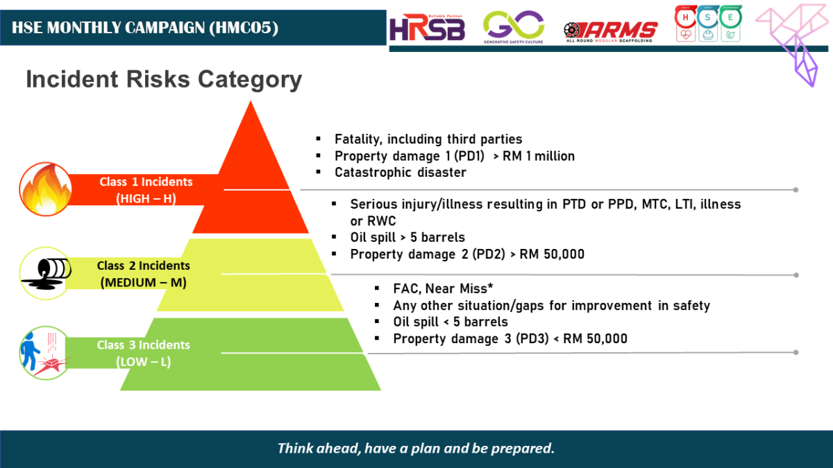 Emergency Response & Incident Management – HSE HRSB