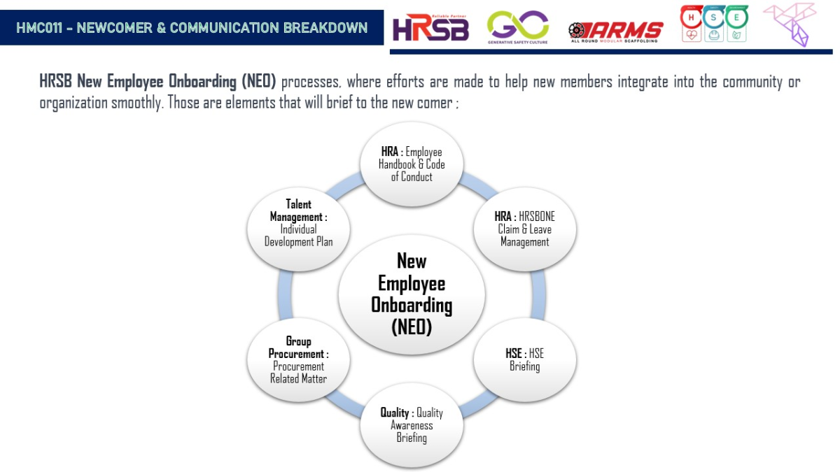 Newcomer & Communication – HSE HRSB